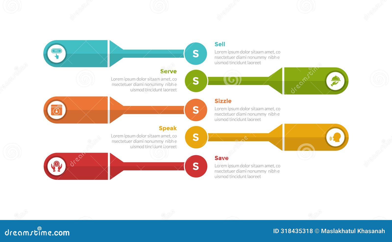 5s Model Marketing Infographics Template Diagram with Creative ...