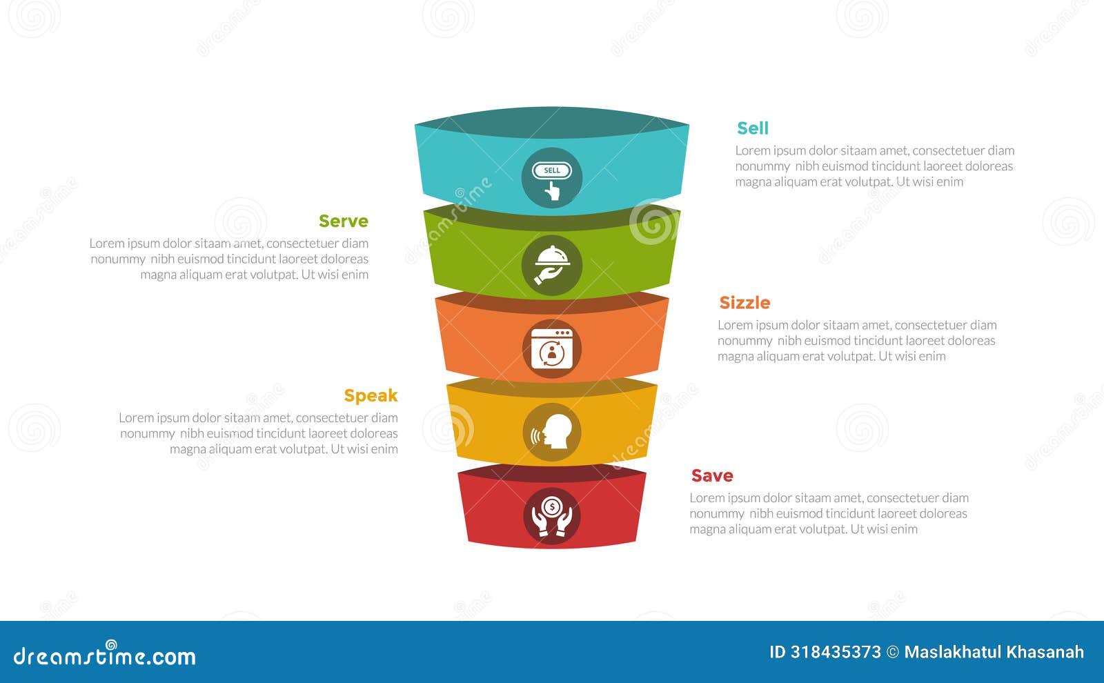 5s Model Marketing Infographics Template Diagram with 3d Funnel Shape ...