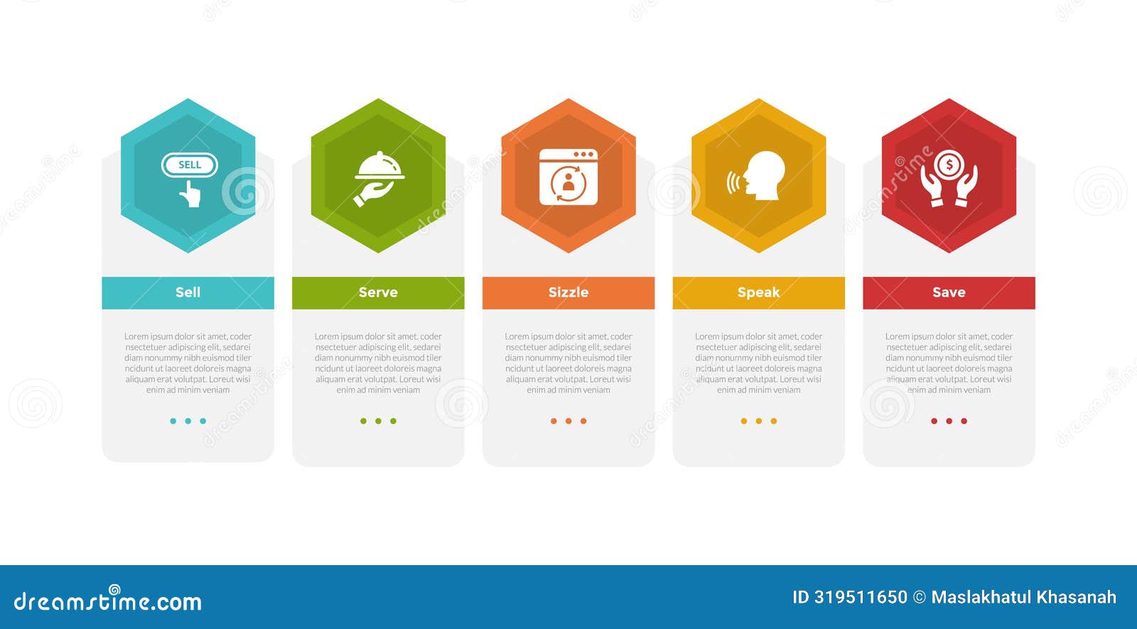 5s Model Marketing Infographics Template Diagram with Hexagon Table Box ...