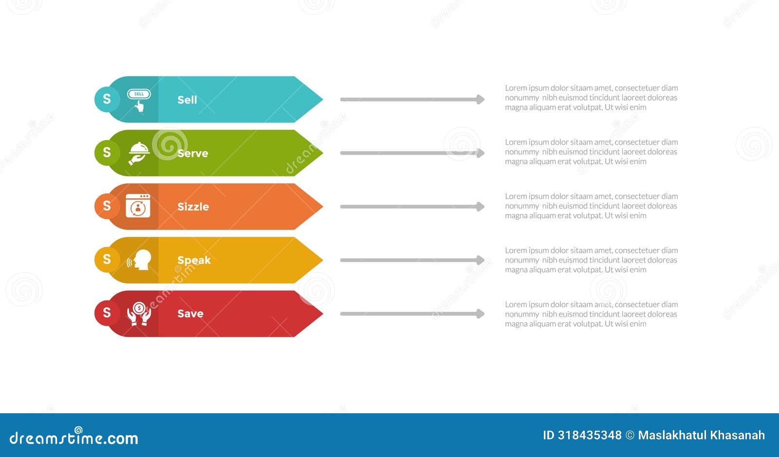 5s Model Marketing Infographics Template Diagram with Rectangle Arrow ...