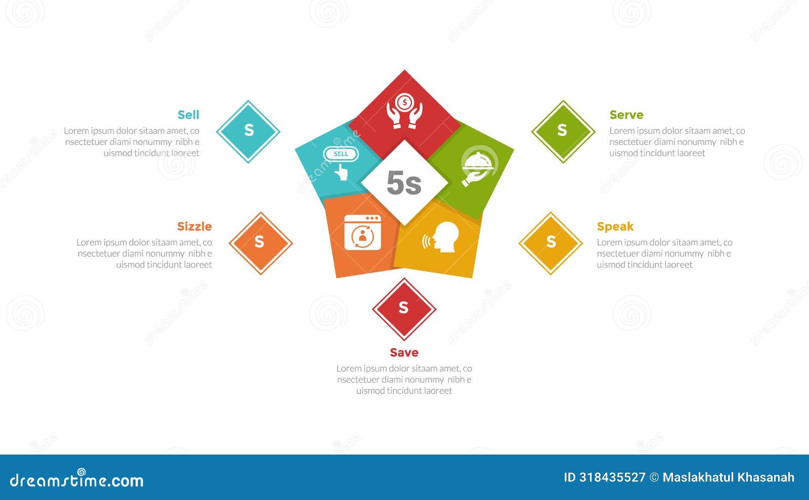 5s Model Marketing Infographics Template Diagram with Star Creative ...