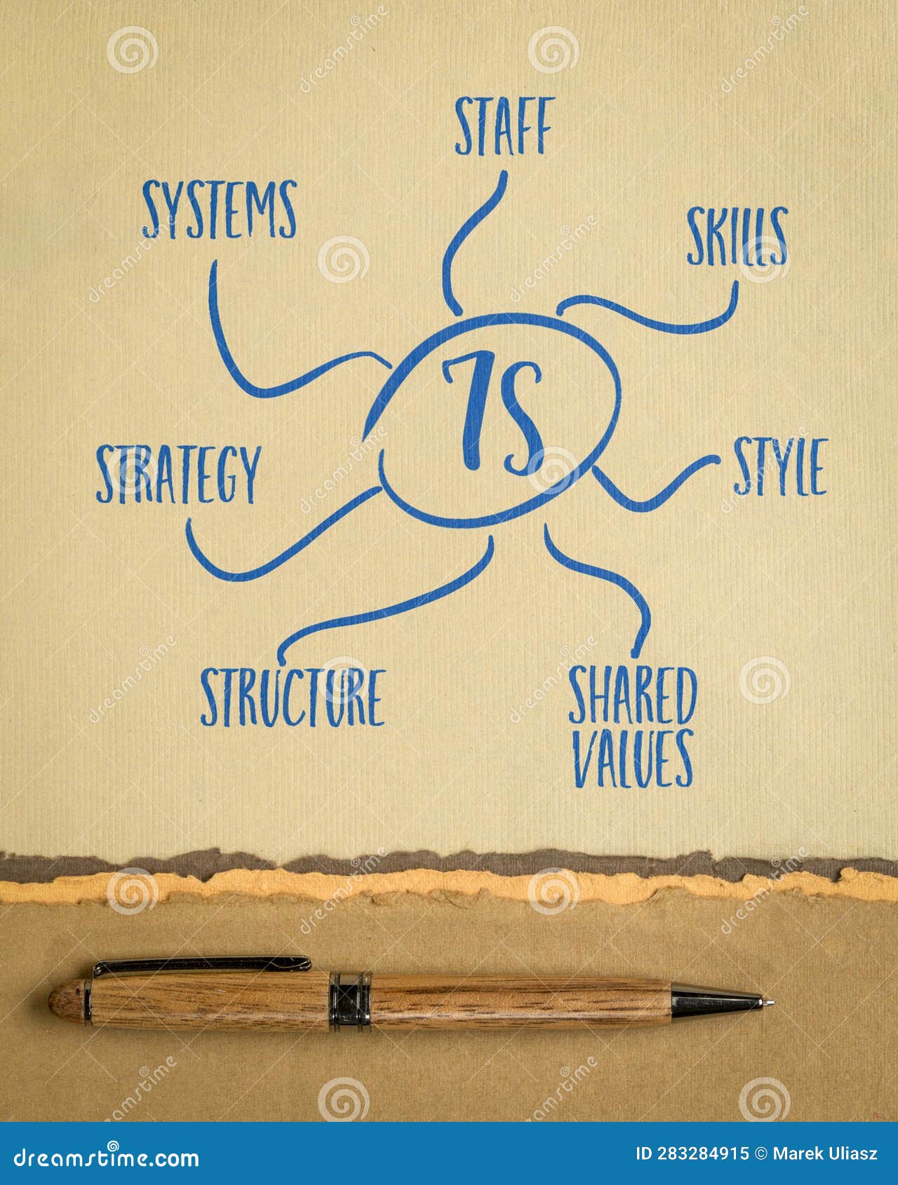 7S Model for Organizational Culture, Analysis and Development Stock ...