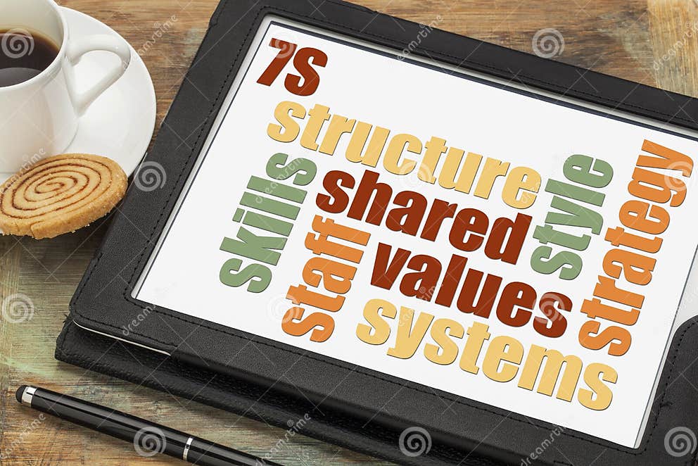 7S Model for Organizational Culture Stock Photo - Image of business ...