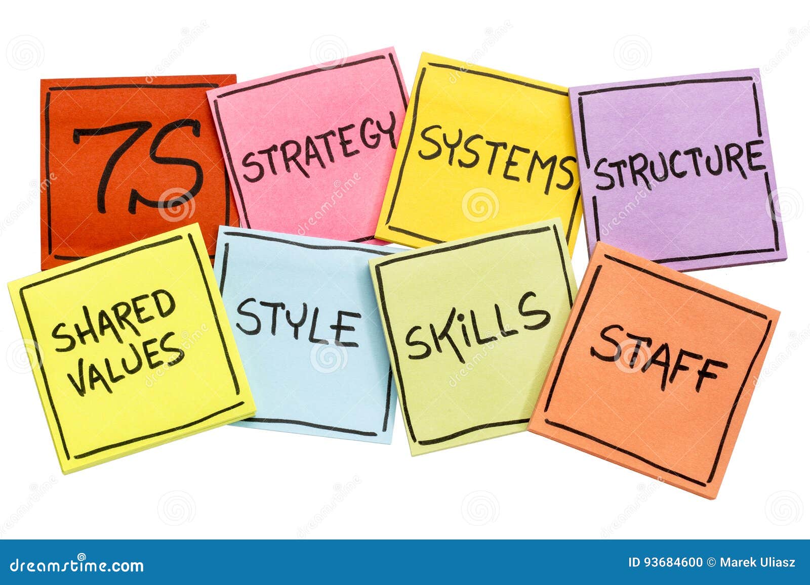 7S - Organizational Culture, Analysis and Development Concept Stock ...