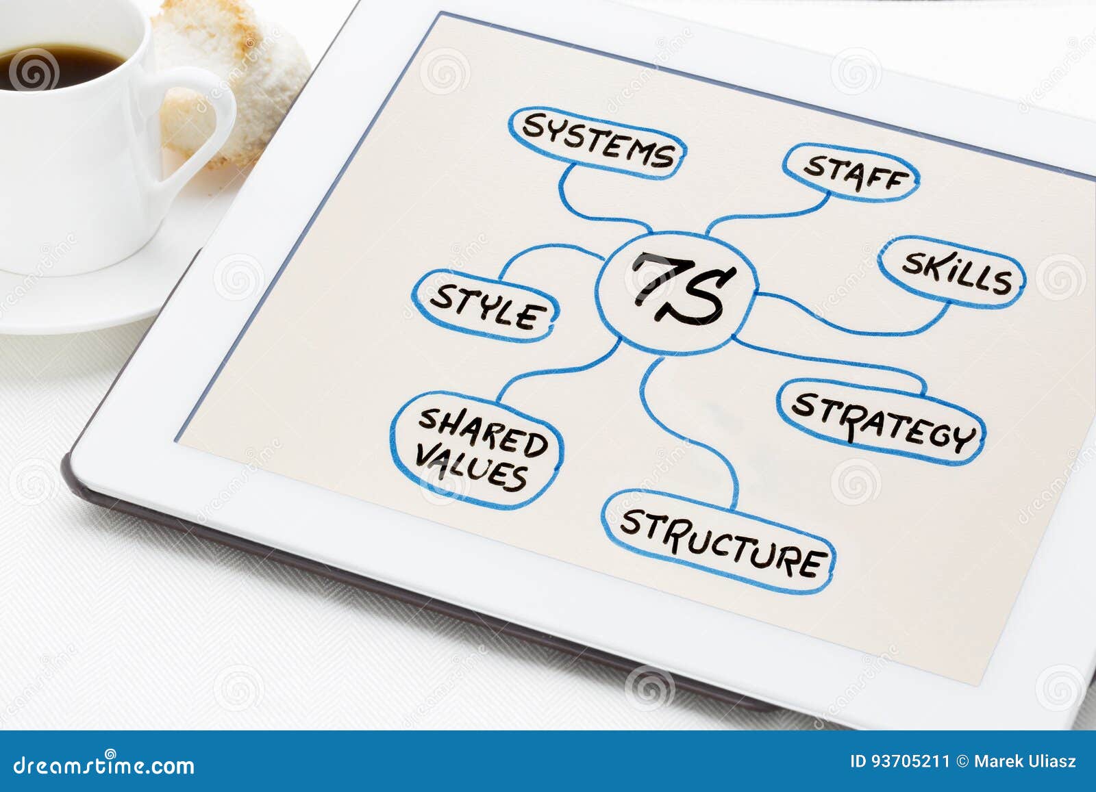 7S - Organizational Culture, Analysis and Development Concept Stock ...