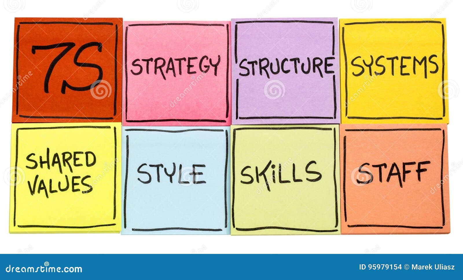 7S - Organizational Culture, Analysis and Development Concept Stock ...