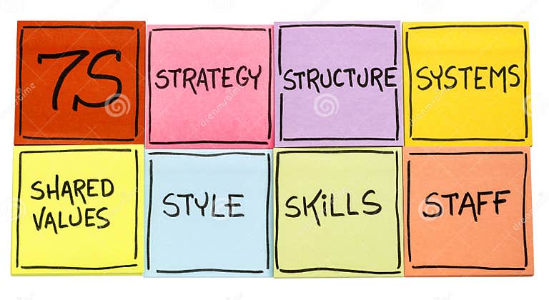 7S - Organizational Culture, Analysis and Development Concept Stock ...