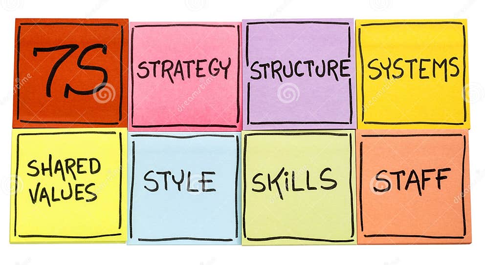 7S - Organizational Culture, Analysis and Development Concept Stock ...