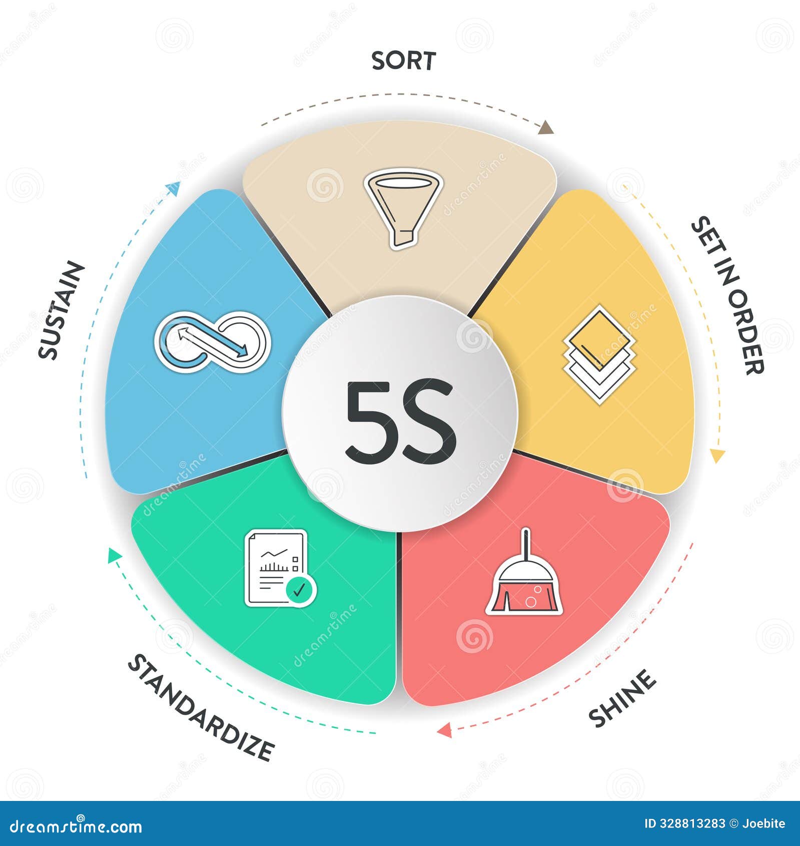 5s System Methodology Strategy Infographic Diagram Chart Banner Template With Icon Vector For ...