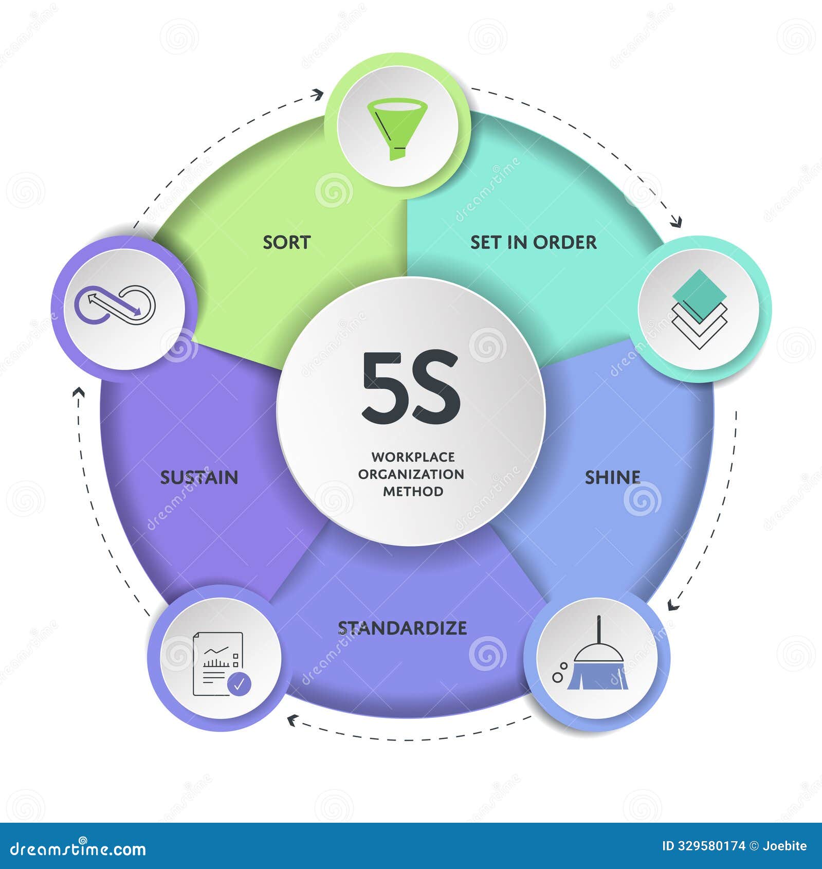 5s System Methodology Strategy Infographic Diagram Chart Banner ...