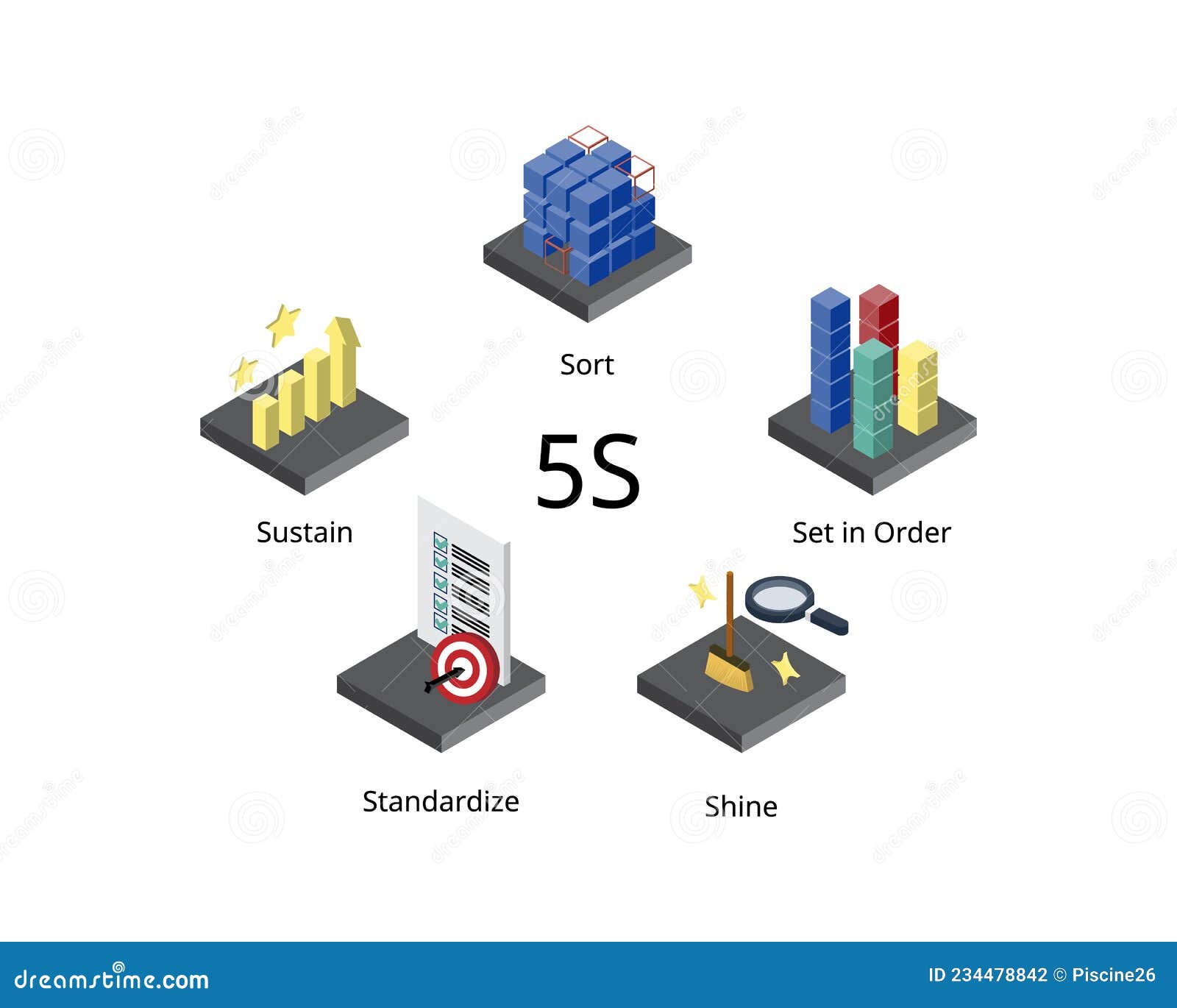 5S is a System for Organizing Spaces so Work Can Be Performed ...