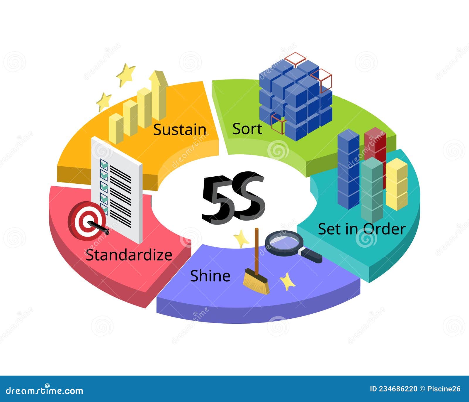 5S Is A System For Organizing Spaces So Work Can Be Performed ...