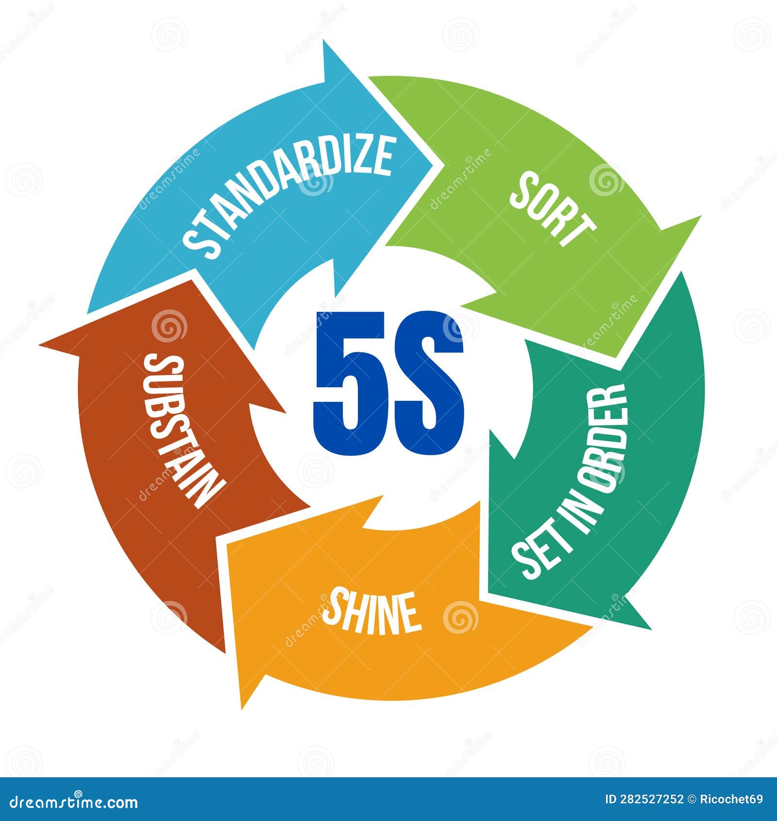 5S system symbol icon stock illustration. Illustration of strategy ...