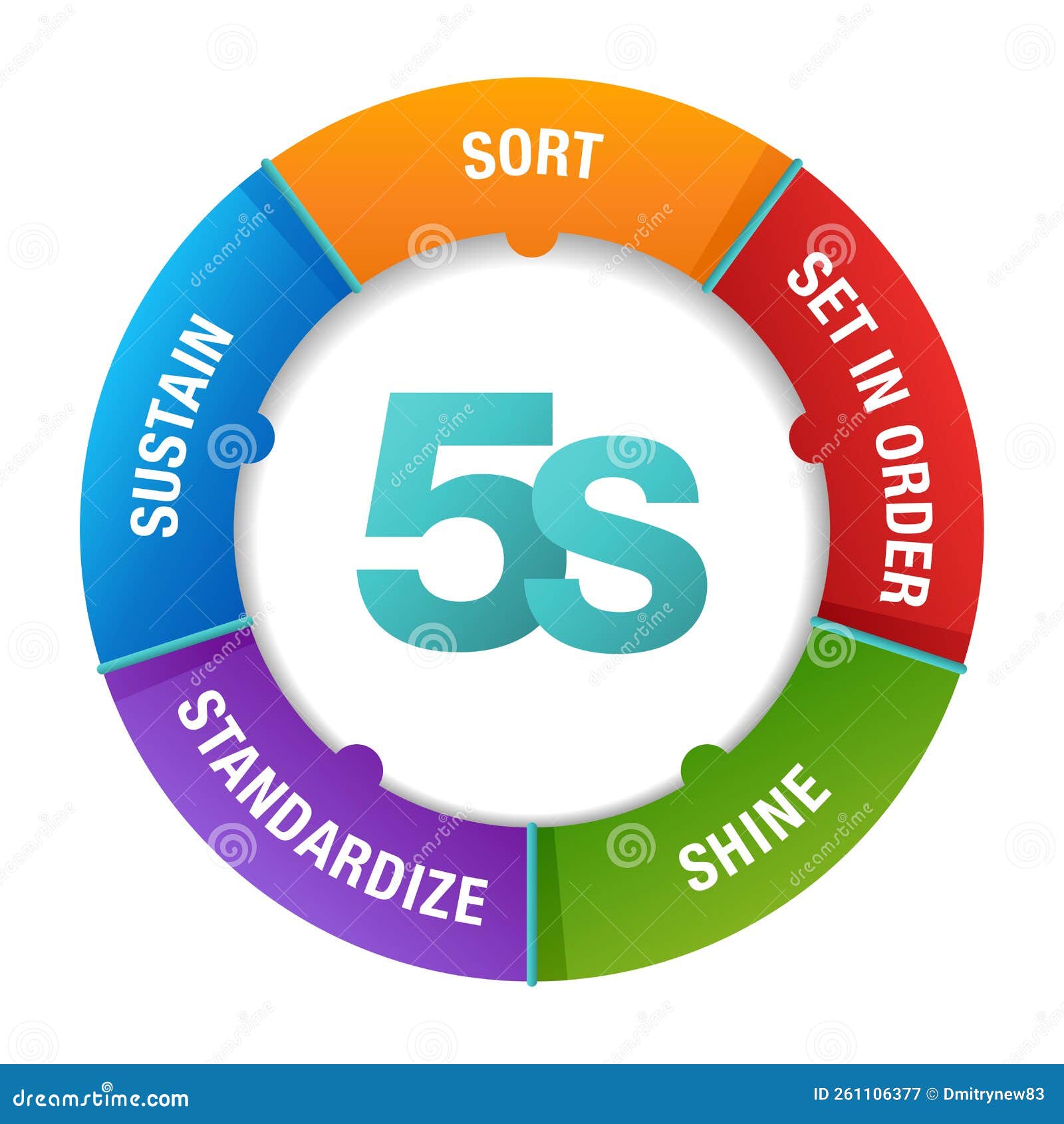 5S Workplace Organization Circular Diagram Stock Vector - Illustration ...