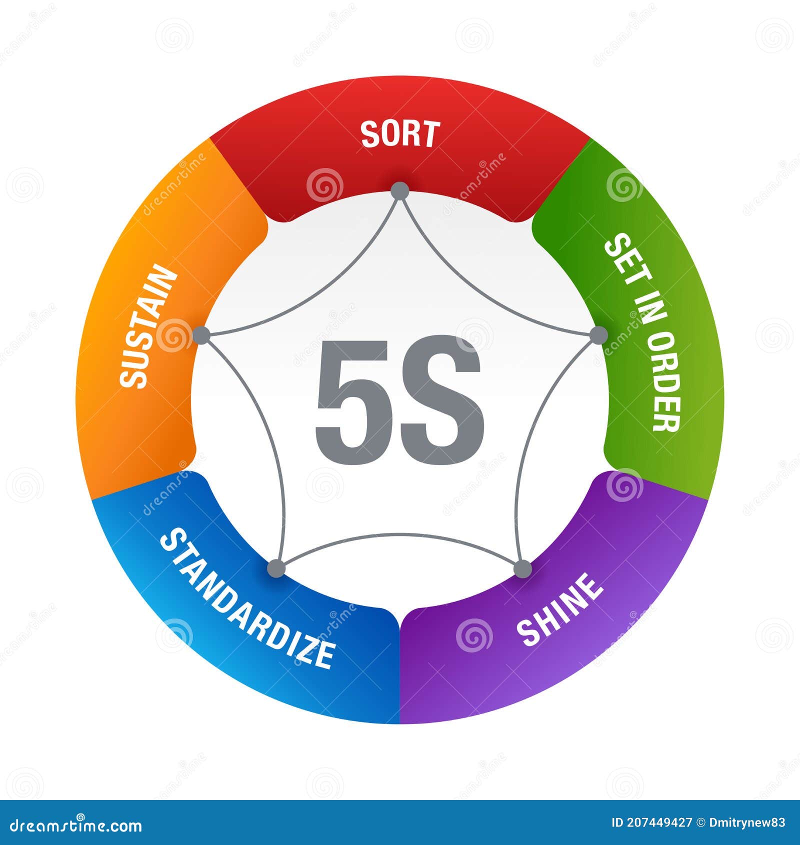 5s ්ප Cartoons, Illustrations & Vector Stock Images - 310 Pictures to ...