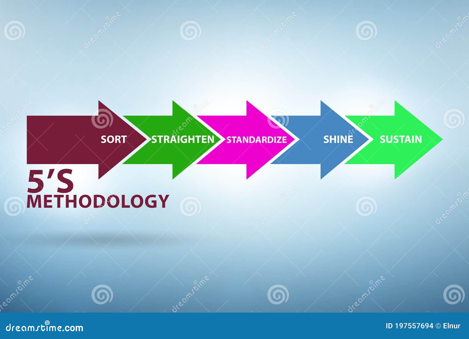 5S Workplace Organization Method Concept Technique Stock Illustration ...