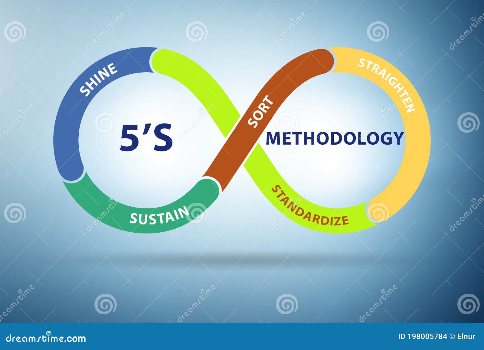 5S Workplace Organization Method Concept Technique Stock Illustration ...