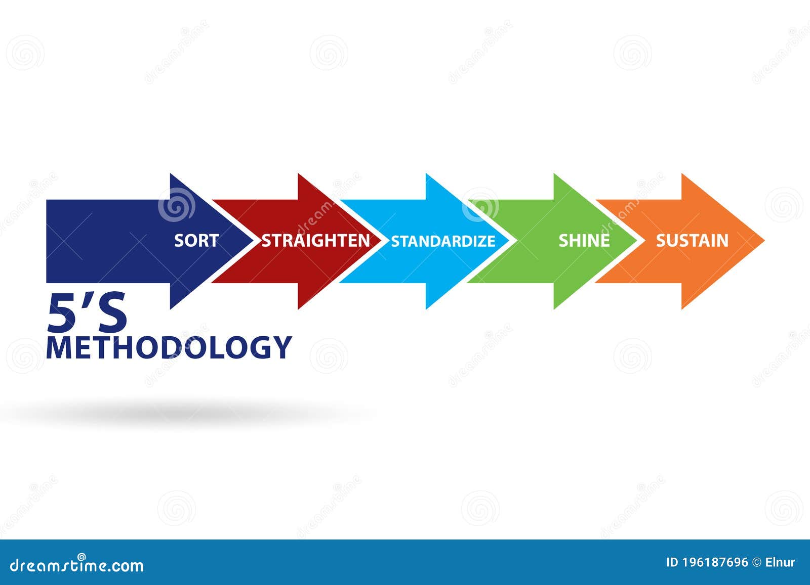 5S Workplace Organization Method Concept Technique Stock Illustration ...