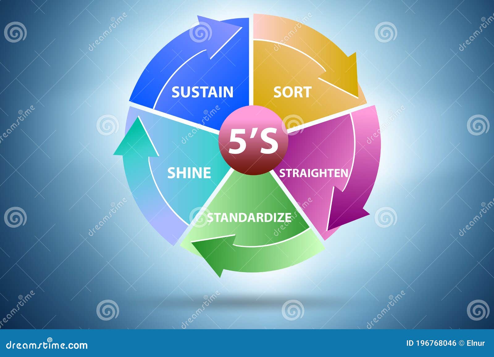 5S Workplace Organization Method Concept Technique Stock Illustration ...