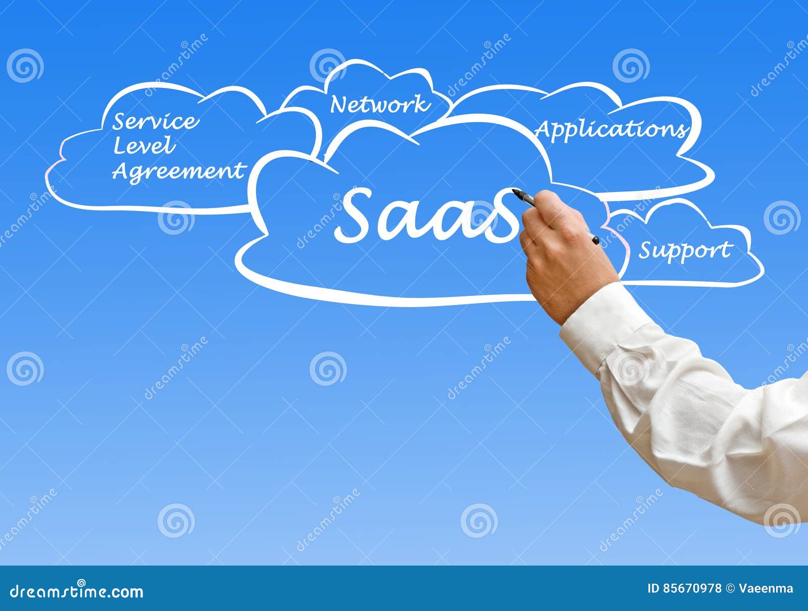 SAAS diagram stock photo. Image of writing, level, cloud - 85670978