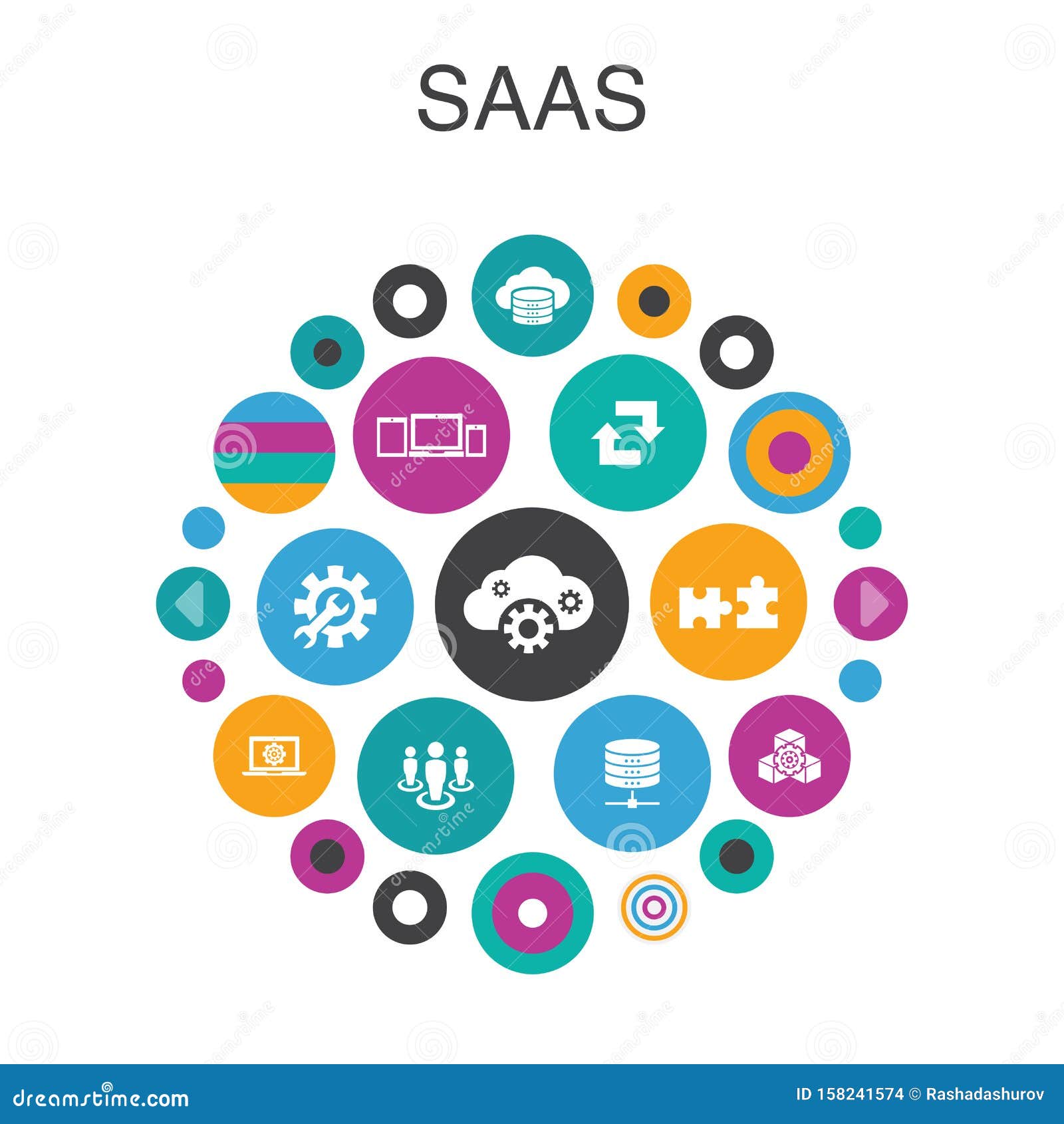 SaaS Infographic Circle Concept. Smart Stock Vector - Illustration of ...