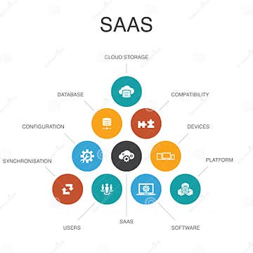 SaaS Infographic 10 Steps Concept.cloud Stock Vector - Illustration of ...