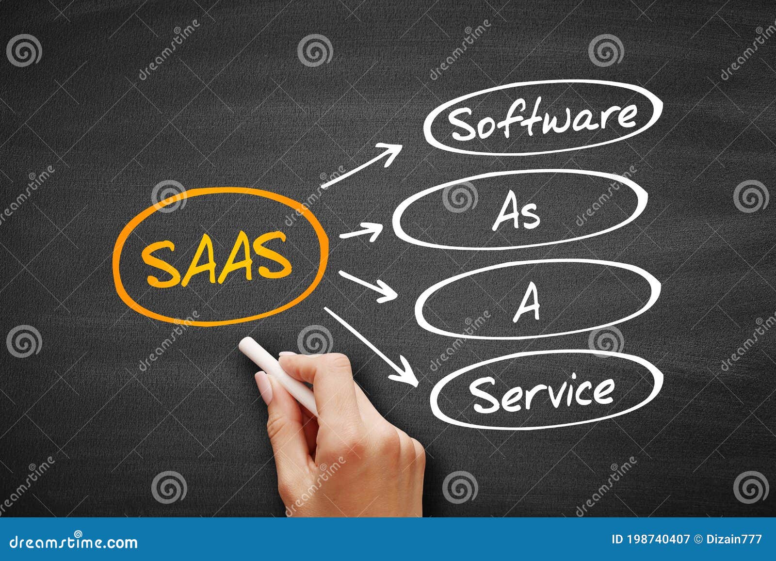 SAAS - Software As a Service, Acronym Stock Image - Image of black ...