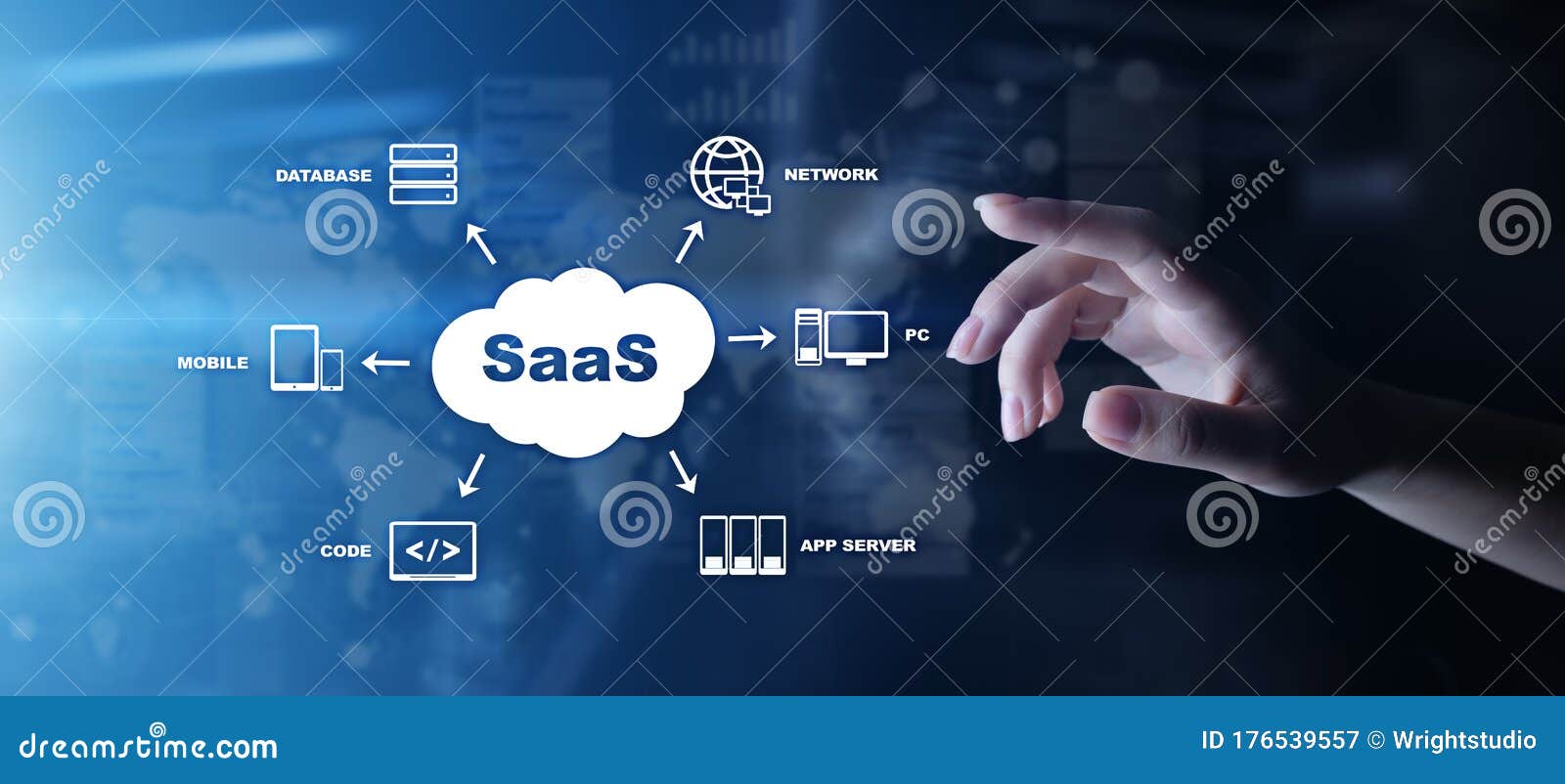 SaaS - Software As a Service, on Demand. Internet and Technology ...