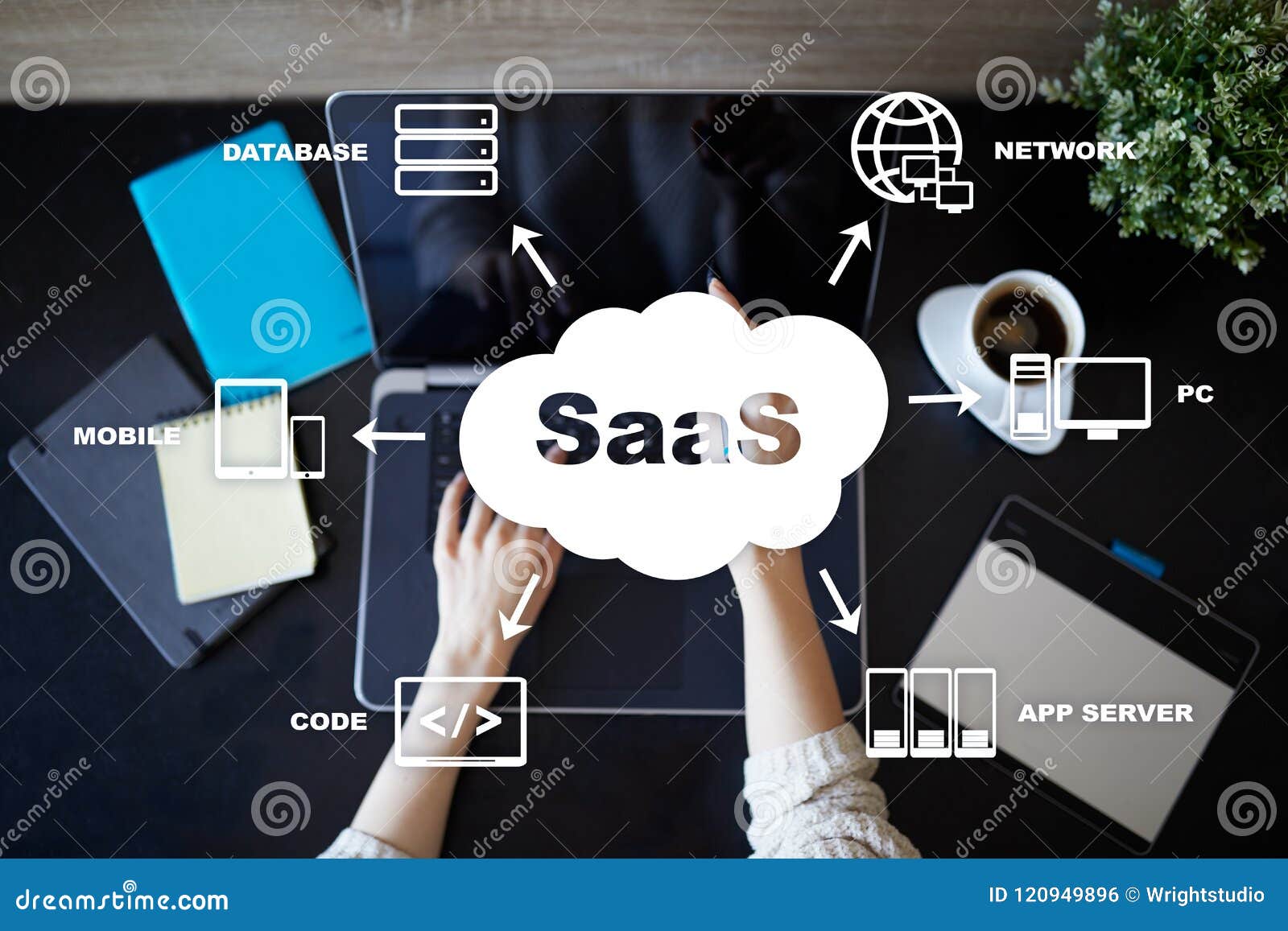 SaaS, Software As a Service. Internet and Networking Concept. Stock ... SaaS, Software As a Service. Internet and Networking Concept. Stock ...