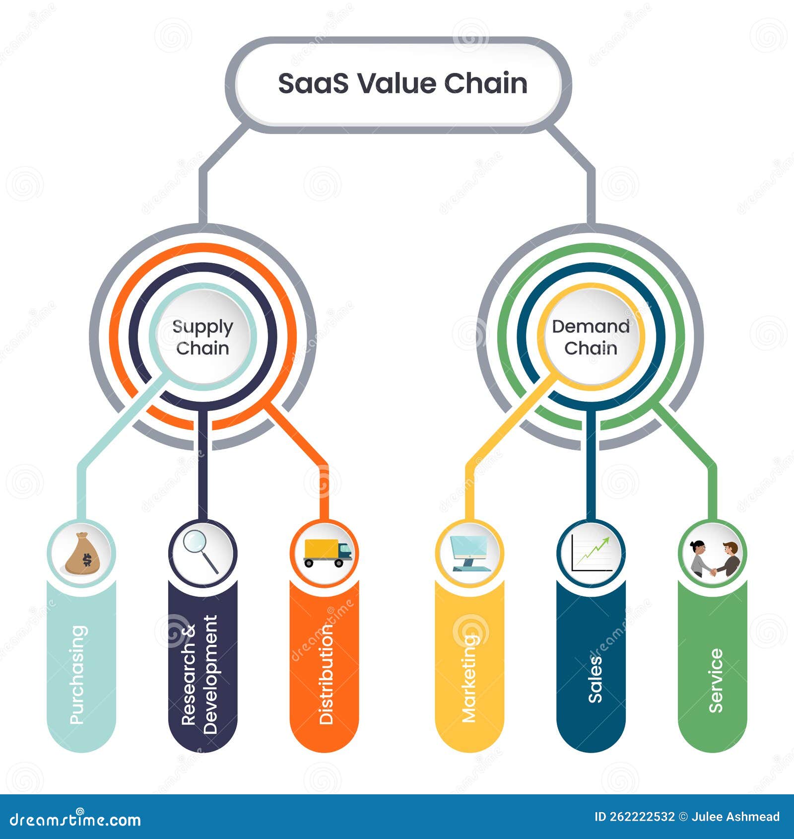 SaaS Value Chain Business Vector Illustration Graphic Stock Vector ...
