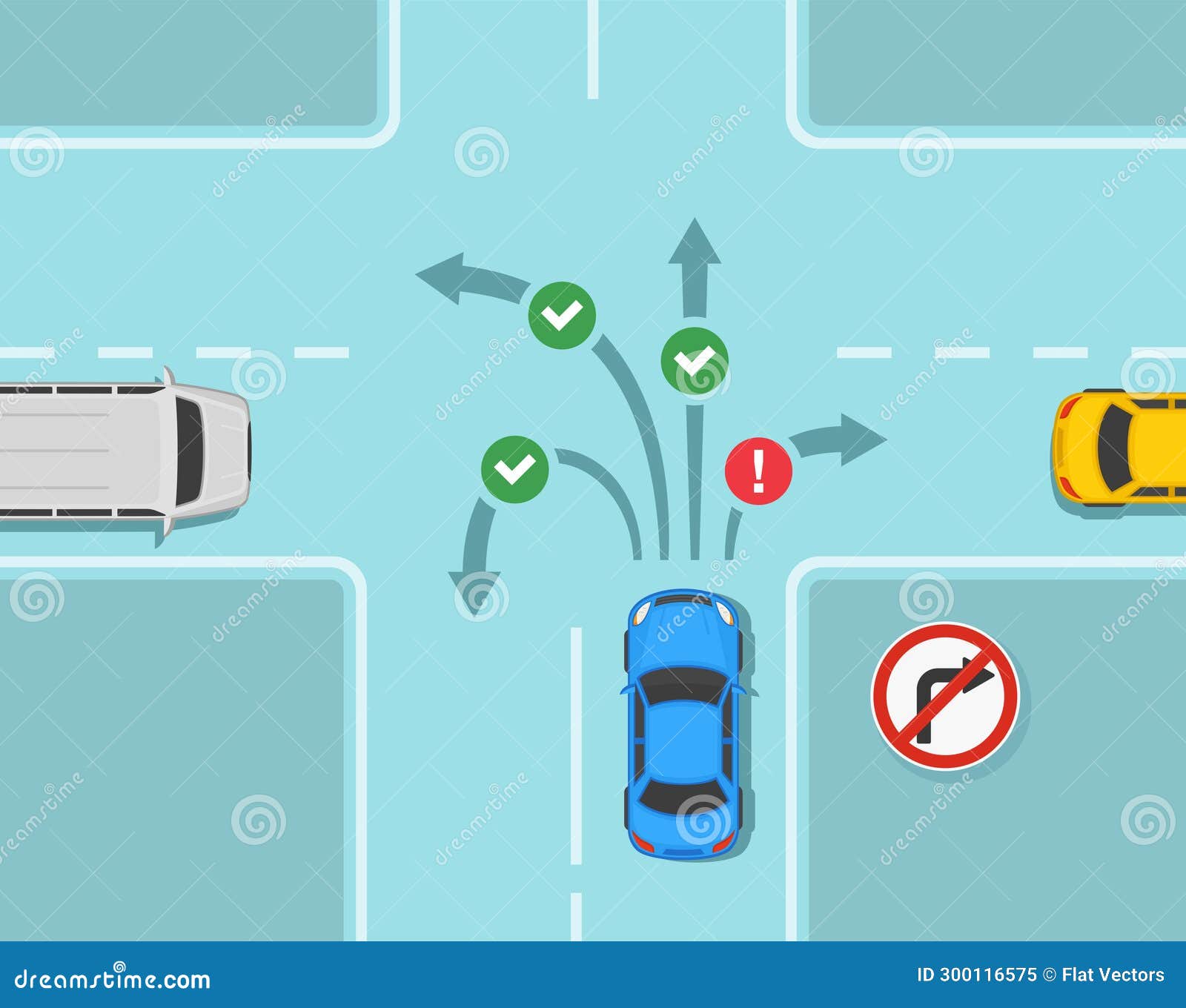 No Right Turn On A Three Way Junction With One Way Road Sign. Vector ... No Right Turn On A Three Way Junction With One Way Road Sign. Vector ...