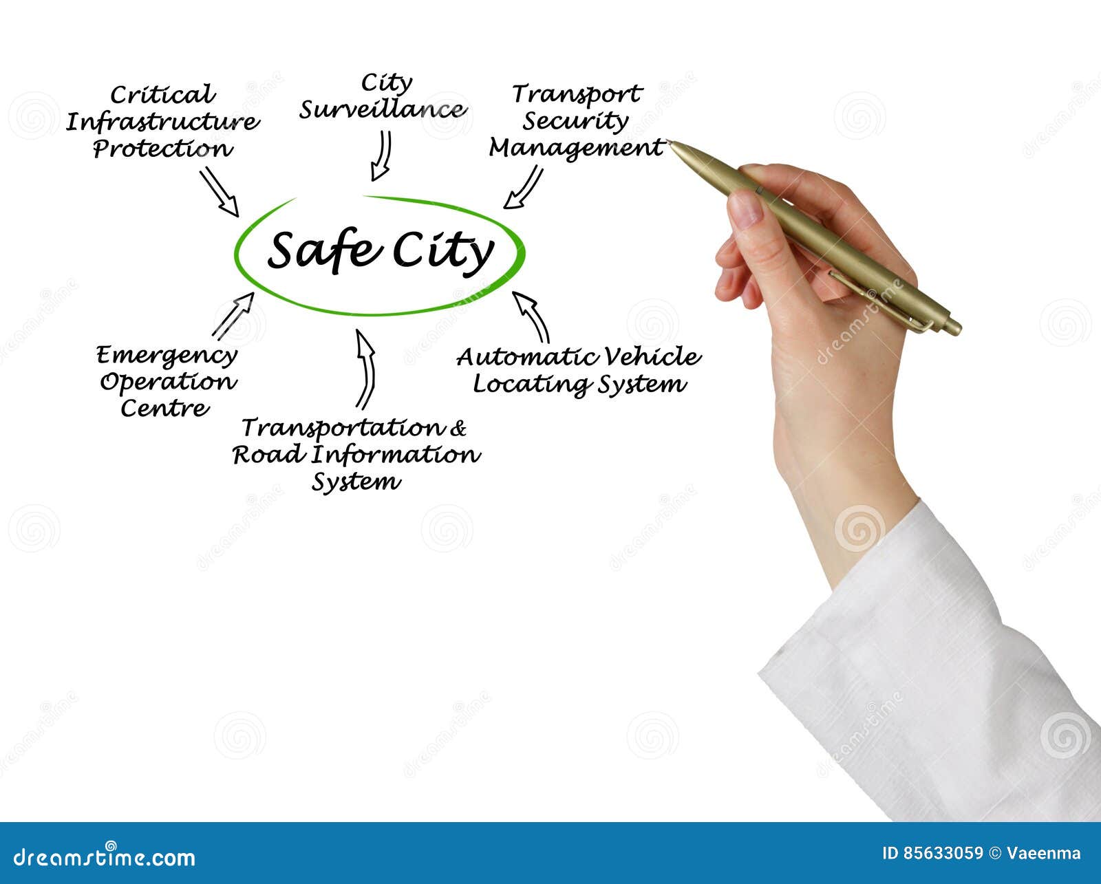 Safe City stock image. Image of expert, automatic, centre - 85633059