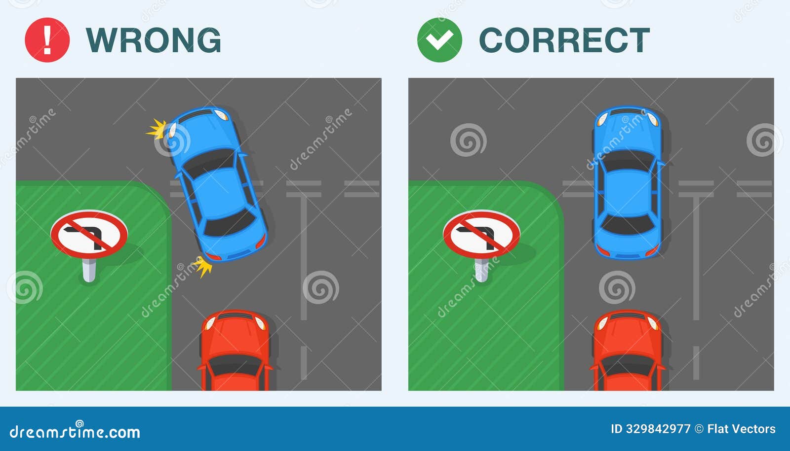 Left Turn Traffic Rules. Wrong And Correct Car Position On Road ...
