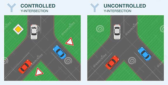 Differences between Controlled and Uncontrolled Y-intersections. Top ...