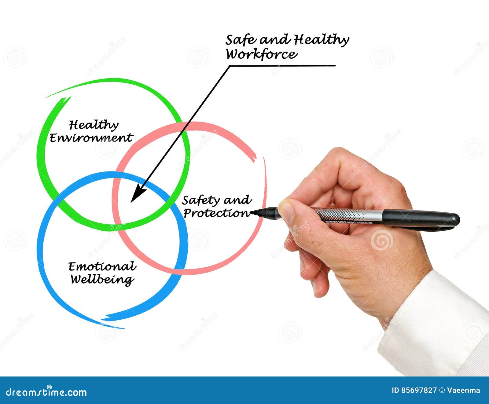 Safe and Healthy Workforce stock image. Image of employee - 85697827