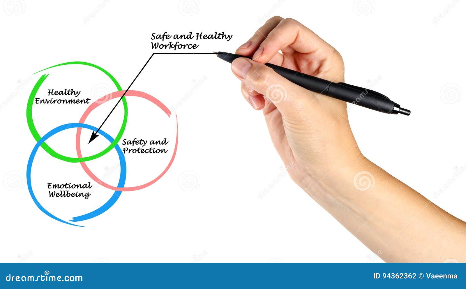 Safe and Healthy Workforce stock photo. Image of doctor - 94362362