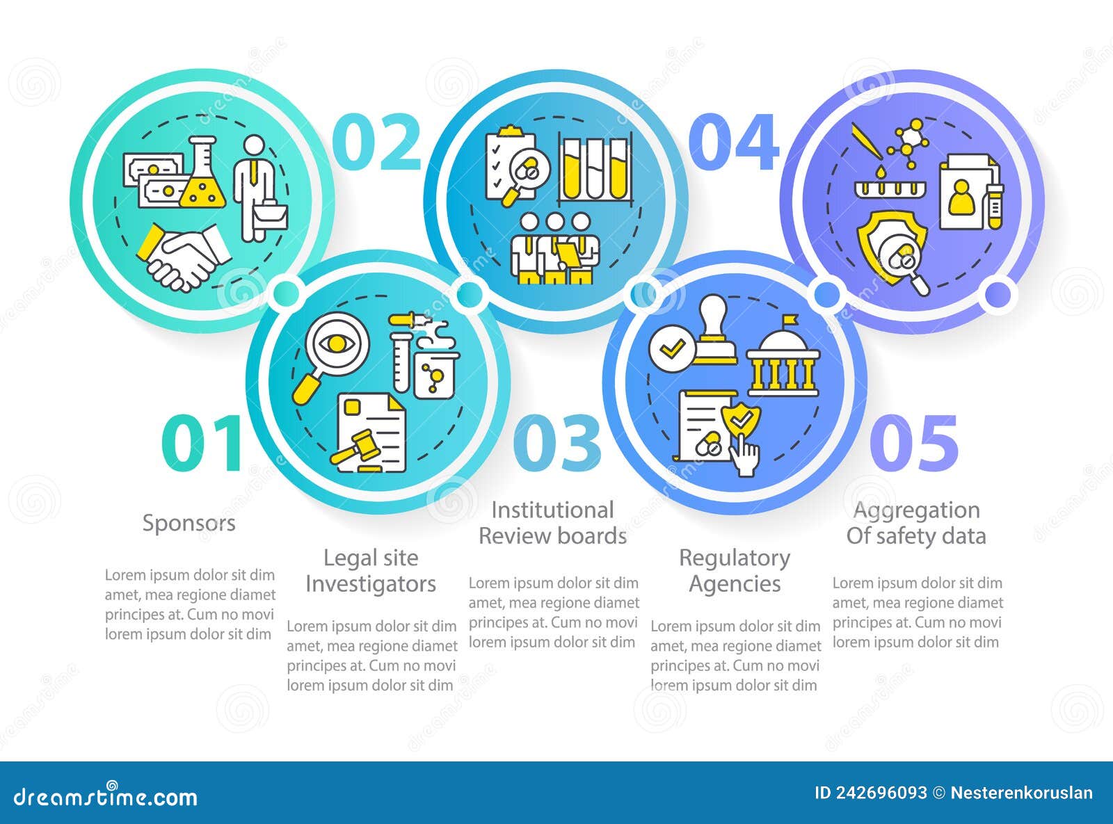 Safety Circle Infographic Template Stock Vector - Illustration of ...