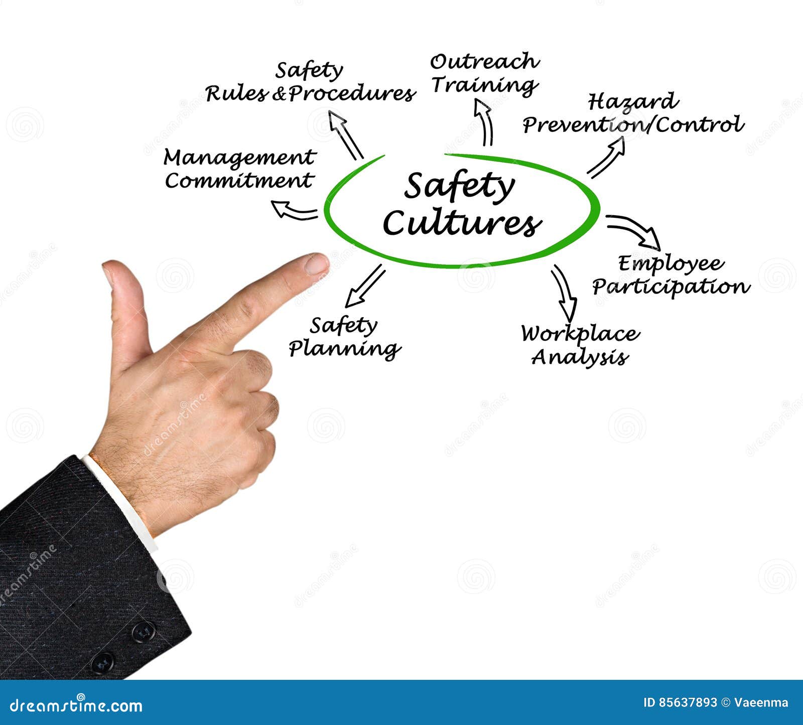 Safety Culture stock image. Image of presenting, commitment - 85637893