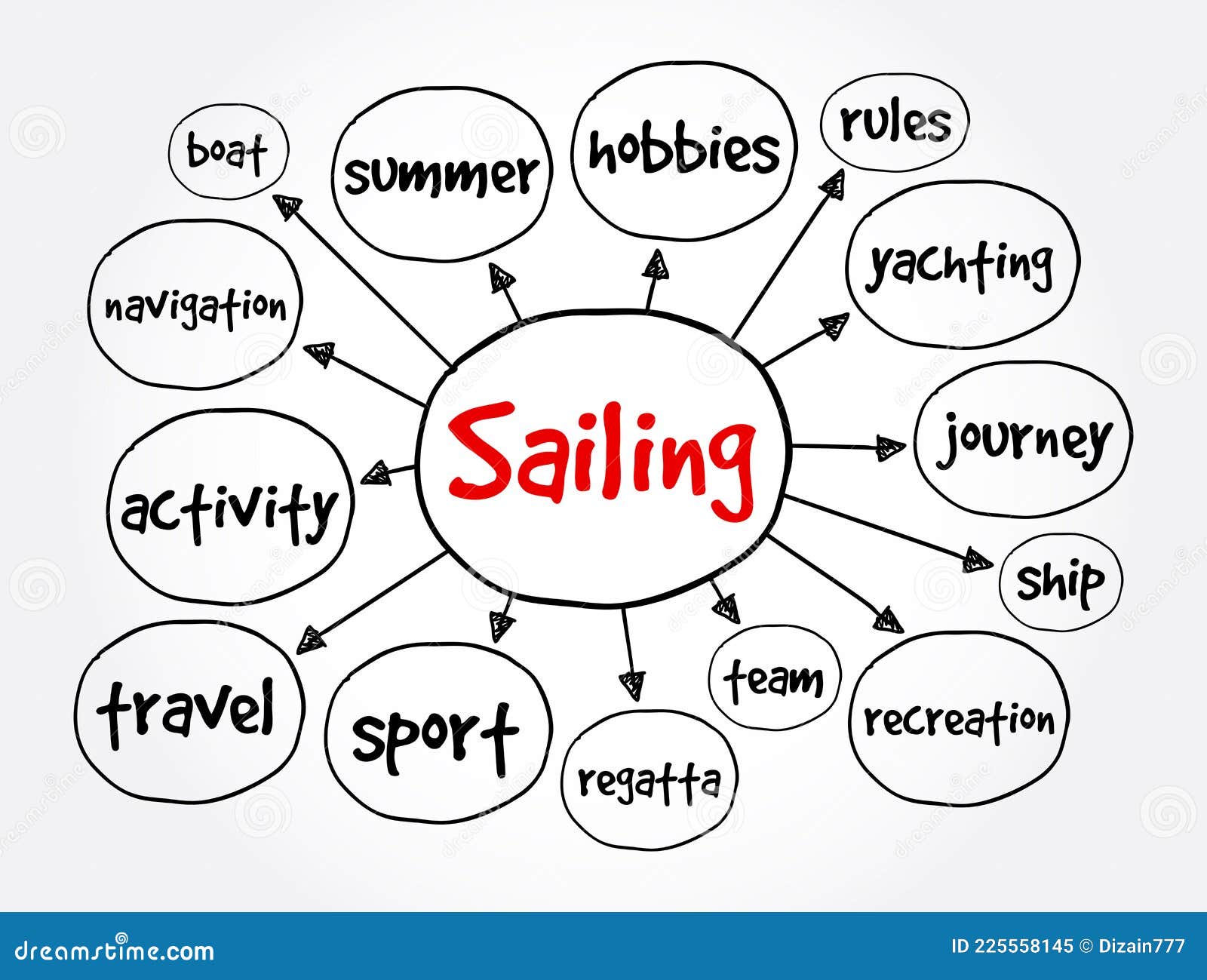 Sailing Mind Map, Sport Concept for Presentations and Reports Stock ...