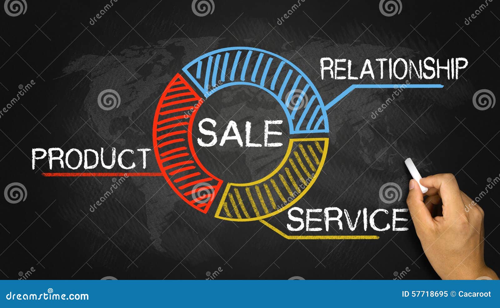 Sale concept chart stock image. Image of commercial, company - 57718695