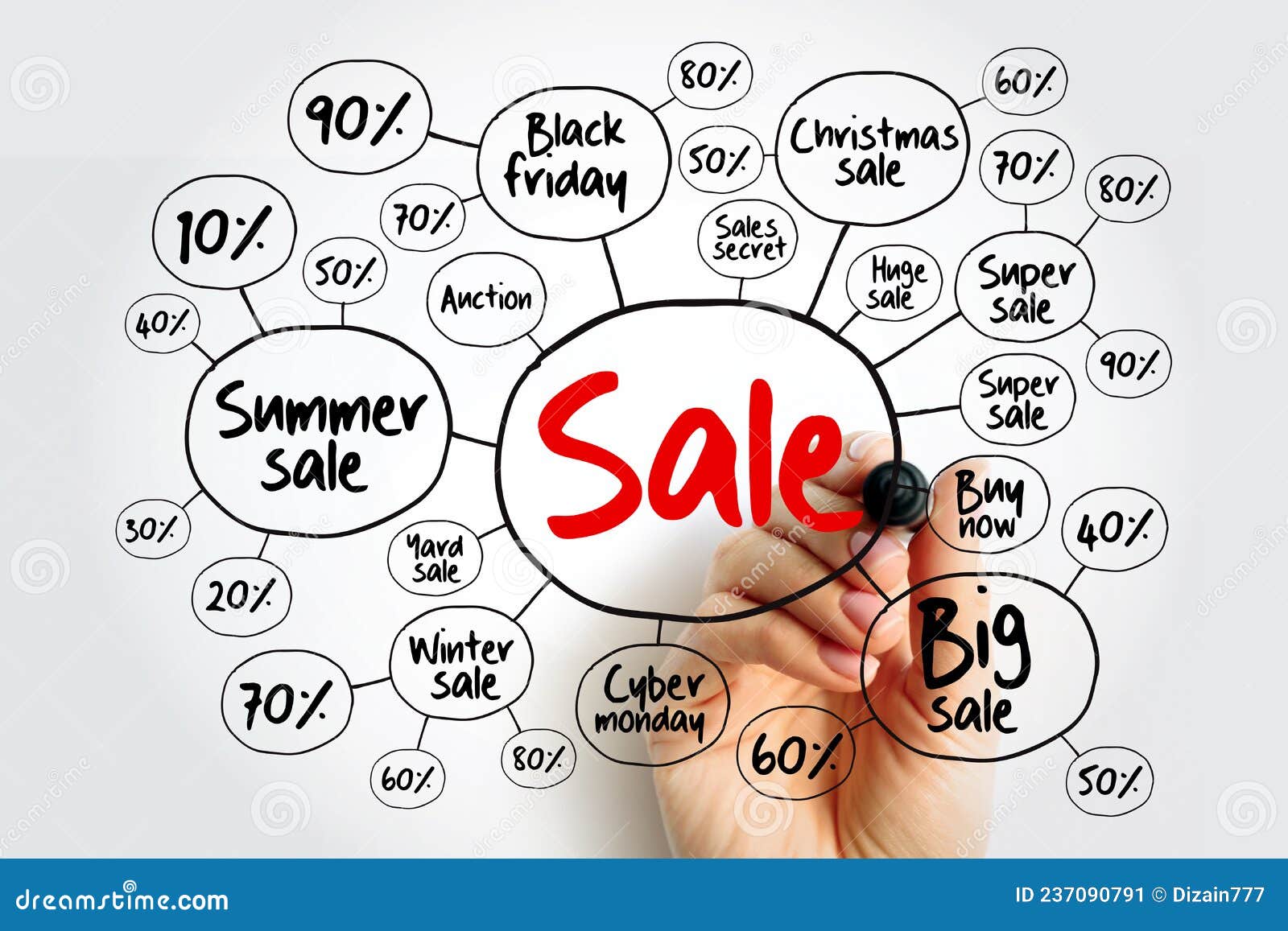 Sale Tags Mind Map Flowchart with Marker, Business Concept for ...
