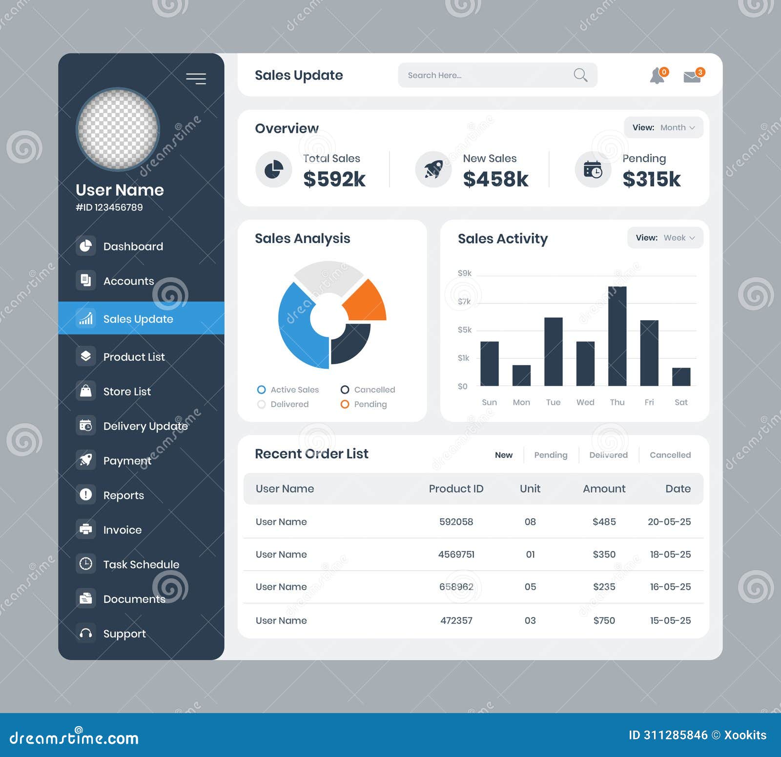 Sales Analysis and Activity Management Admin Dashboard Layout Interface ...