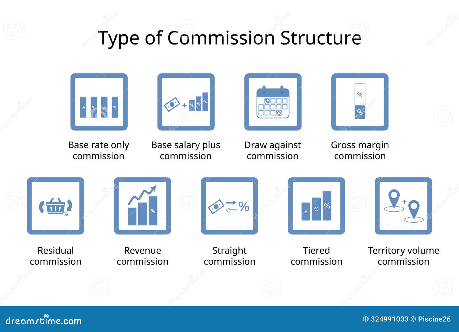 Sales Commission Structures or Type of Commission Structure Stock ... Sales Commission Structures or Type of Commission Structure Stock ...