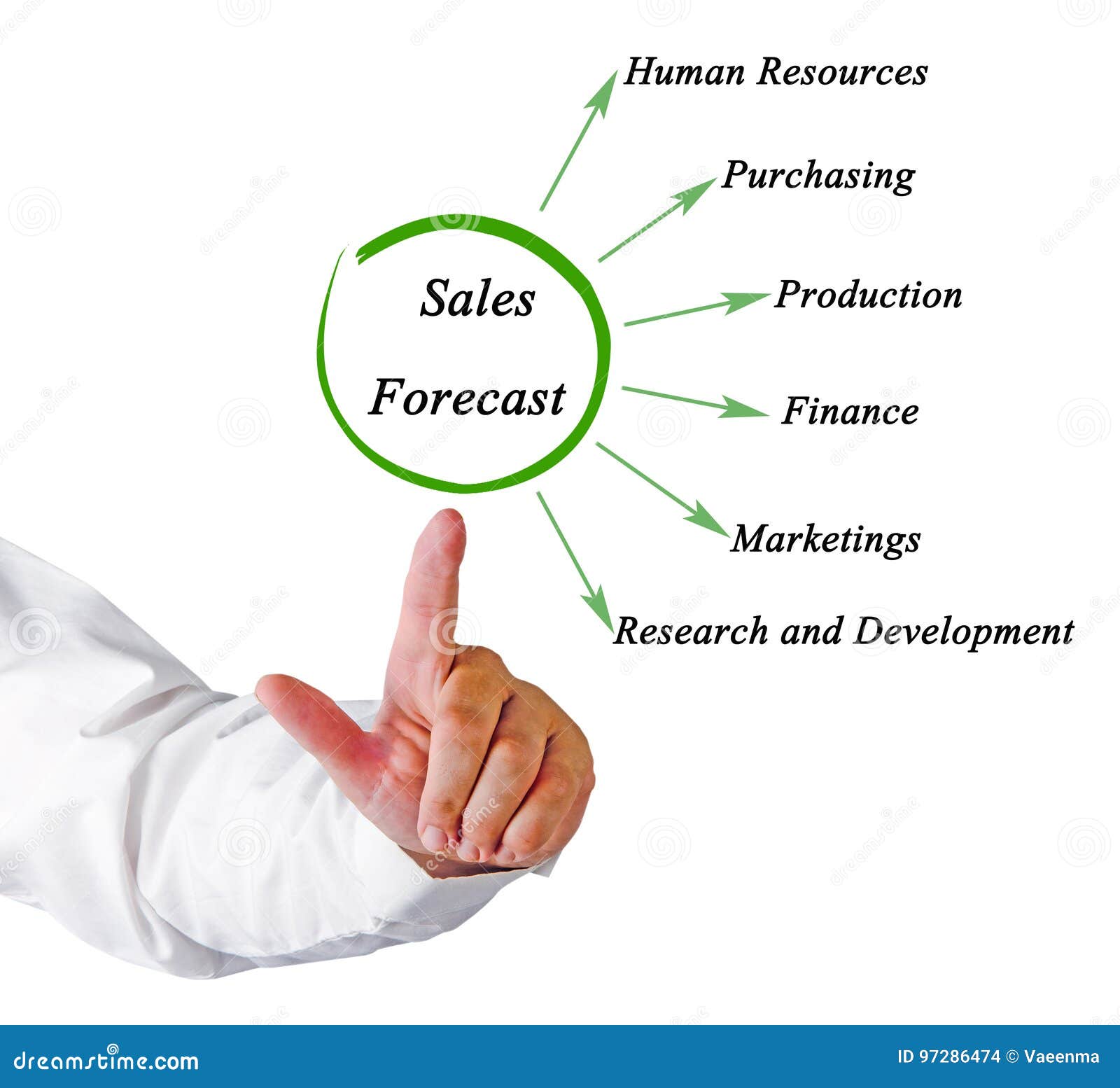 Sales Forecast stock photo. Image of concept, anaytics - 97286474