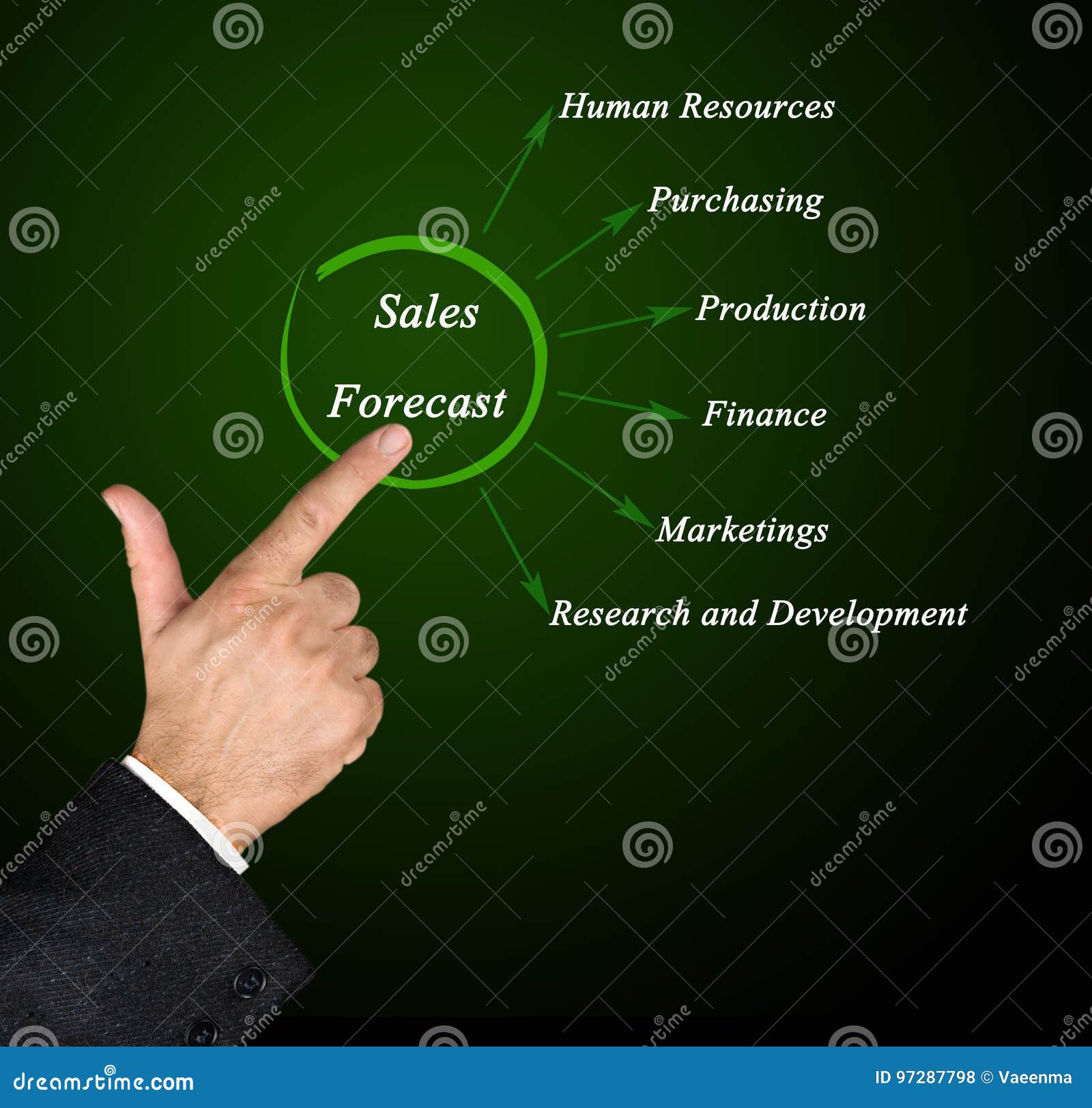 Sales Forecast stock photo. Image of concept, presenting - 97287798