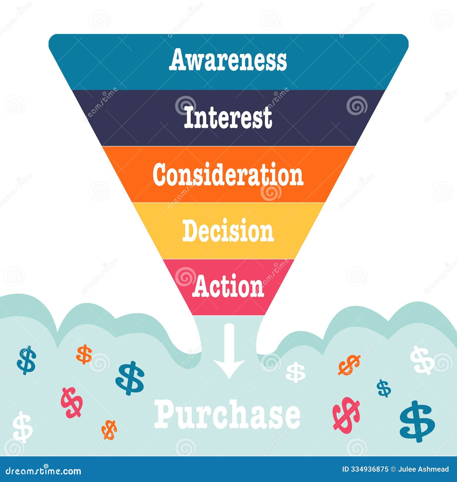 Funnel Graphic. Marketing And Sales Info Chart With 5 Levels Or Steps ...