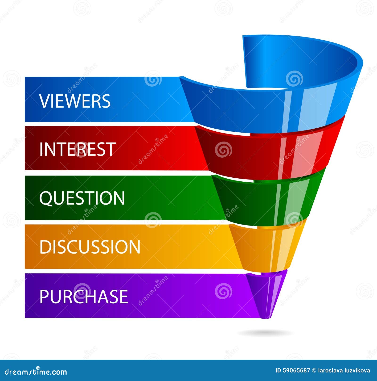 Sales Funnel Images Clipart at Alicia Tuckett blog