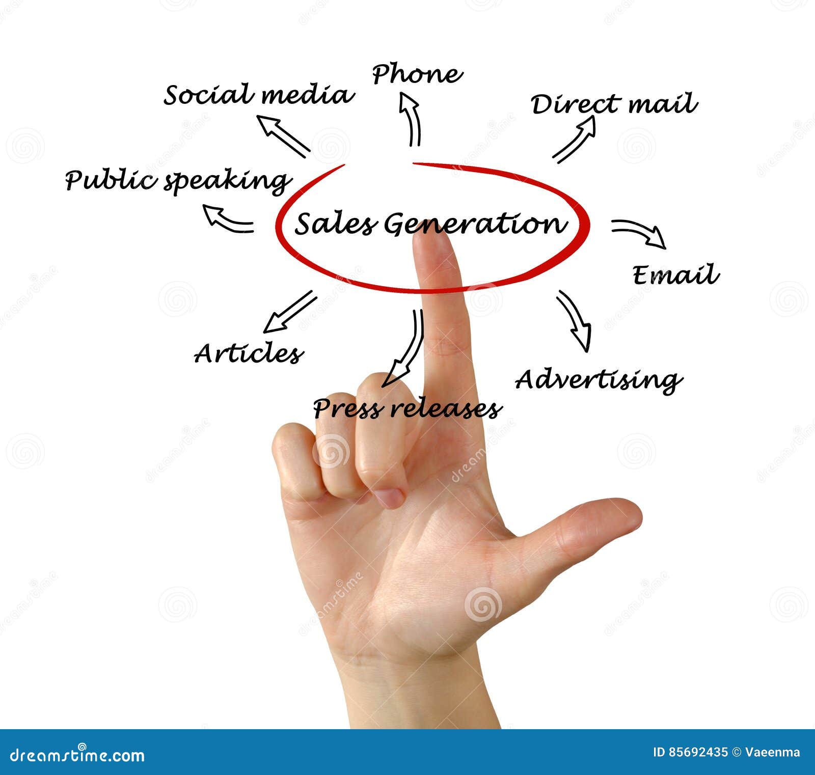 Sales generation stock image. Image of lead, promotion - 85692435