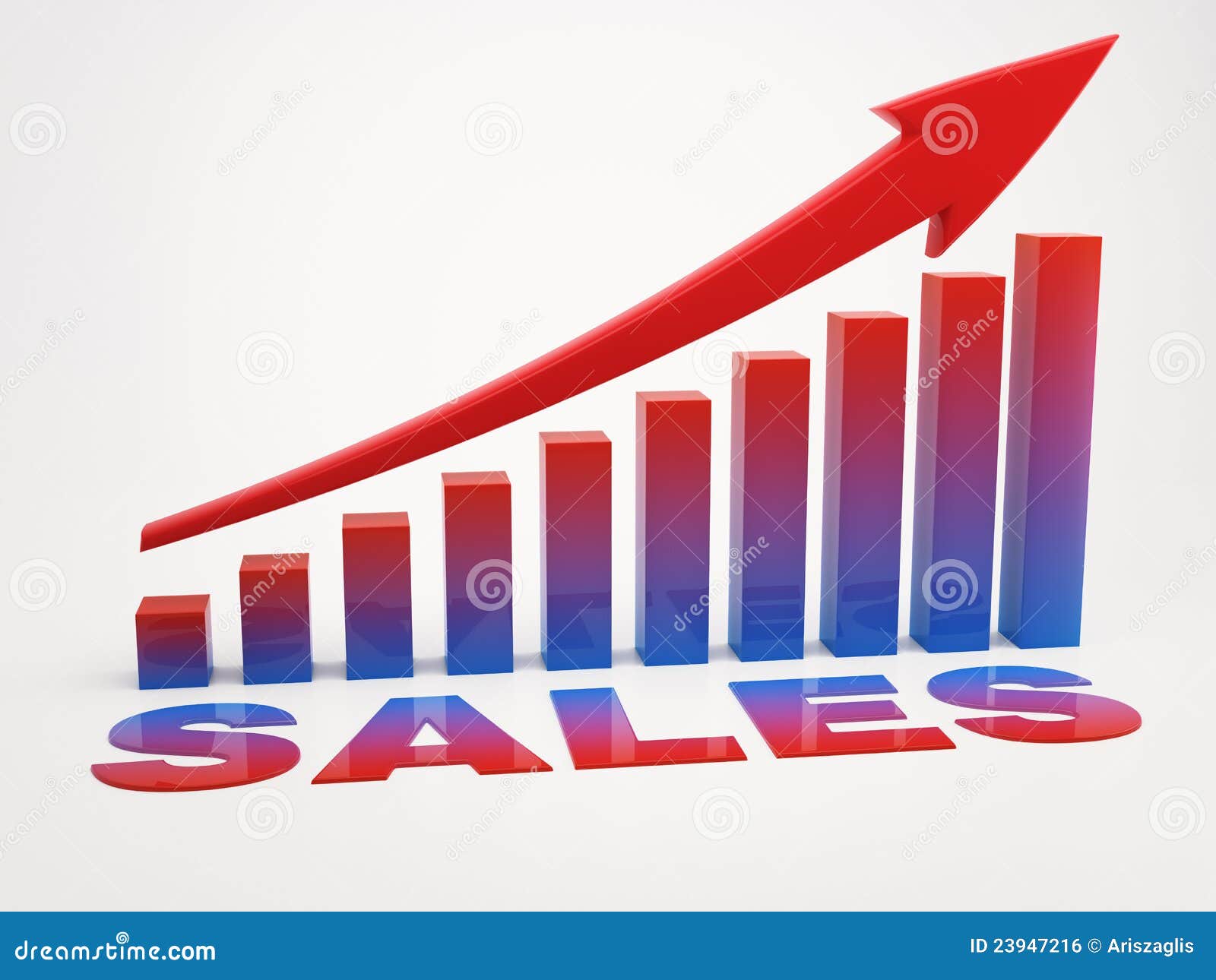 Positive Sales Chart