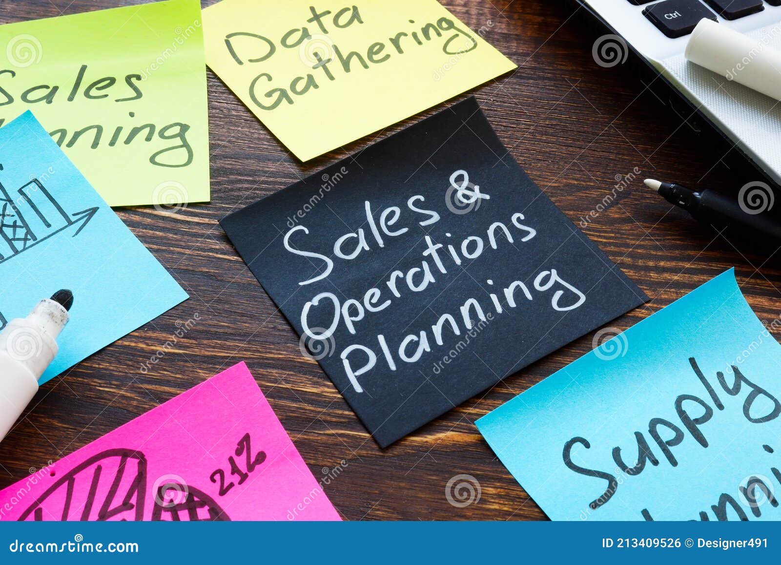 Sales & Operations Planning Checklist Inscription On The Piece Of Paper ...